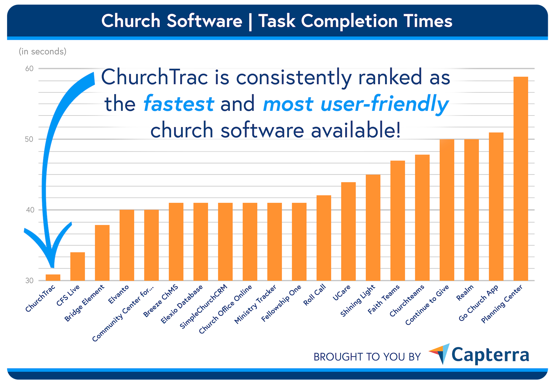 ChurchTrac - Church Management Software for Small and Large Churches